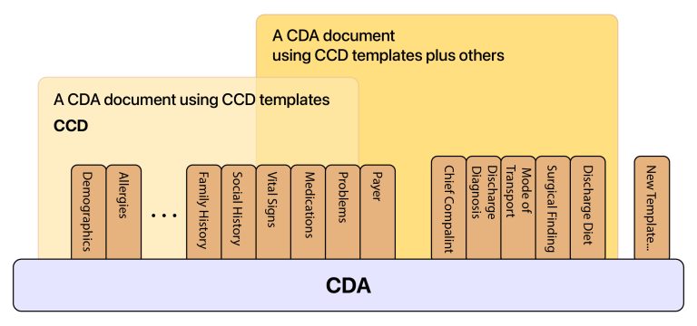 ConnectEHR - Dynamic Health IT