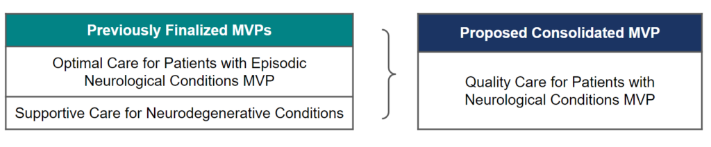 2025 Final Rule for Quality Payment Program (QPP): Navigating CQM ...